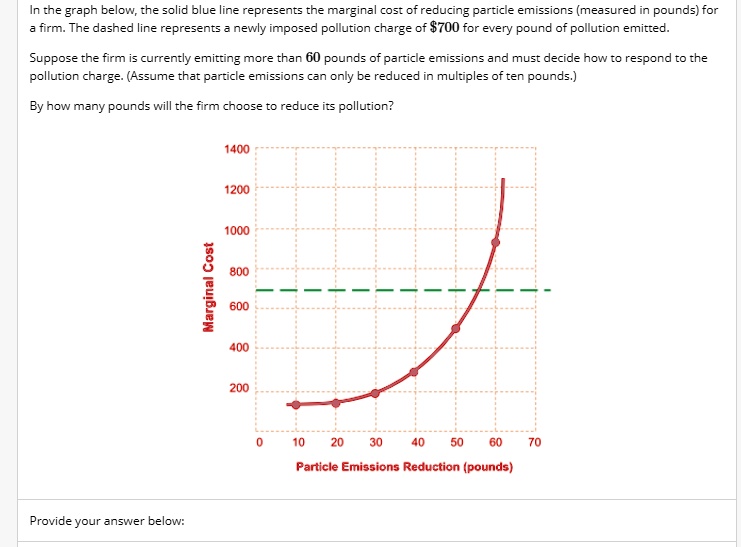 SOLVED: In the graph below, the solid blue line represents the marginal cost of reducing ...
