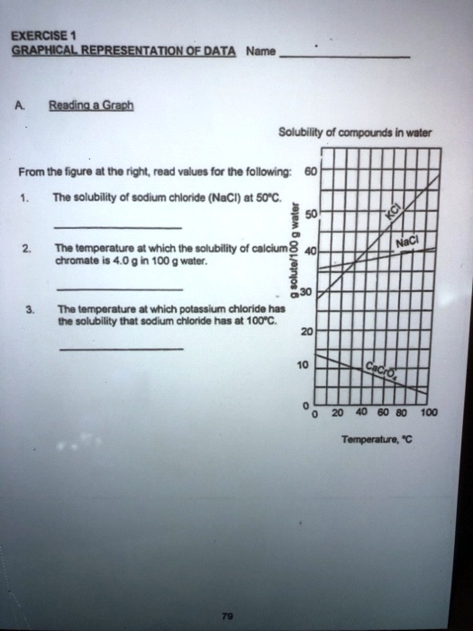 SOLVED: Exercise 1: Graphical Representation of Data A. Reading a Graph ...