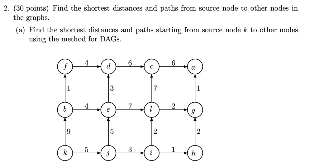 Solved 30 Points Find The Shortest Distances And Paths From The Source Node To Other Nodes In