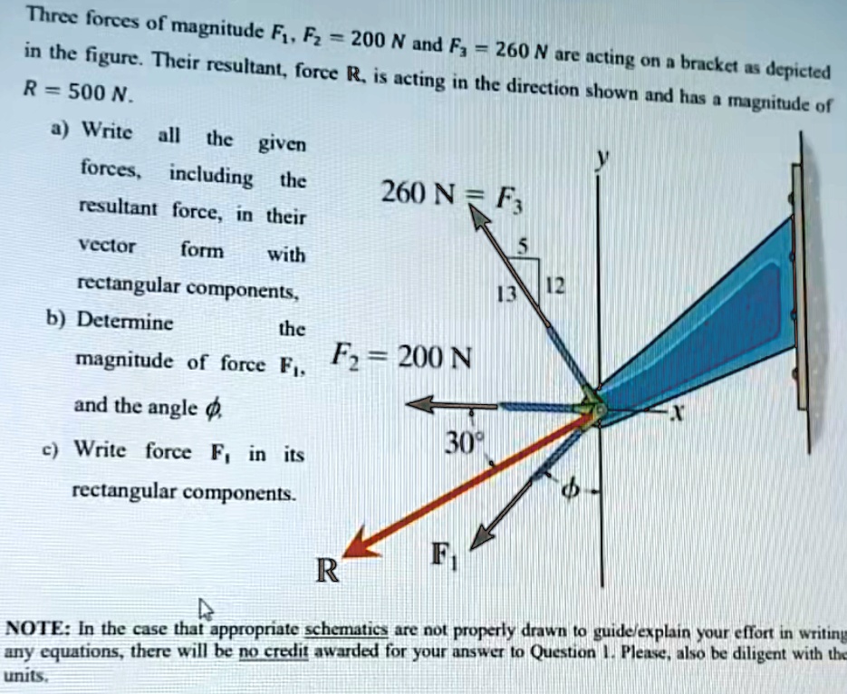 three forces of magnitude f1 f2 200 n and f3 260 n are acting on a bracket as depicted in the ...