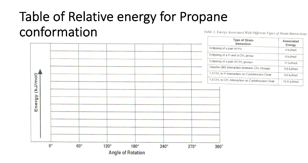 Exercise: Use the chart given to determine the relative potential ...