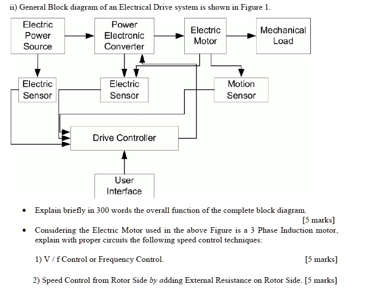 ii) General Block diagram of an Electrical Drive system is shown in ...
