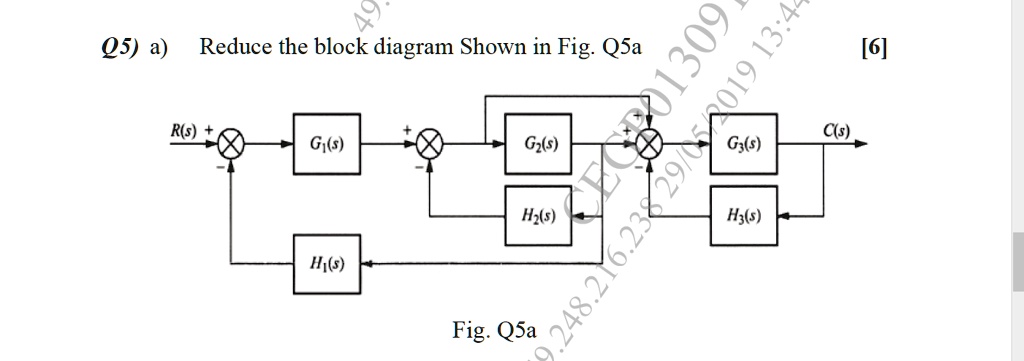 SOLVED: Q5) a) Reduce the block diagram shown in Fig. Q5a. [6] R(s) + C(s) G(s) G2(s) G3(s) H(s ...