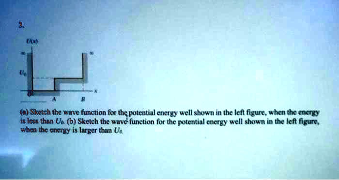 (a) Sketch the wave function for the potential energy well shown in the ...