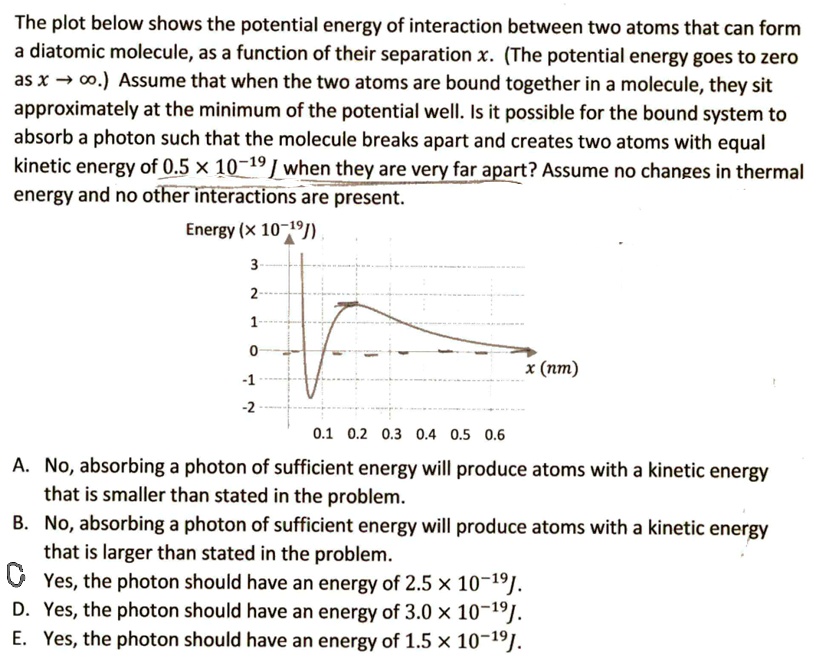 SOLVED: The plot below shows the potential energy of interaction ...