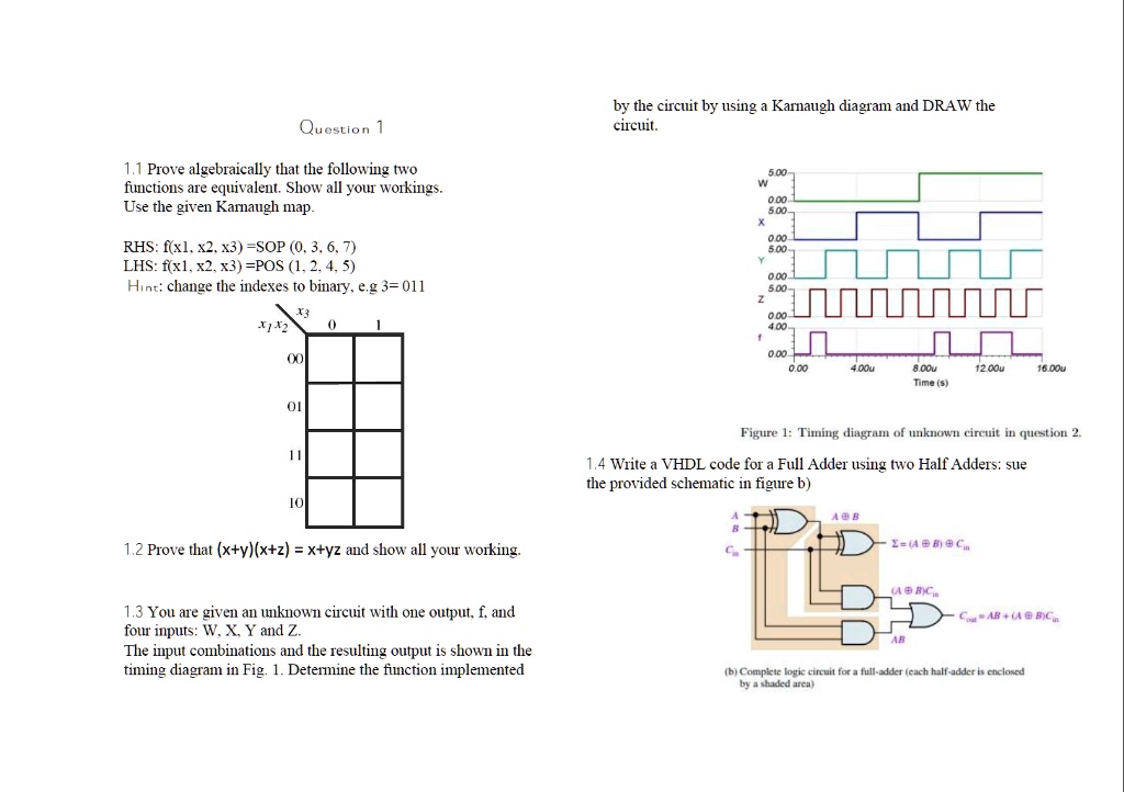 SOLVED: by the circuit by using a Karnaugh diagram and DRAW the circuit. 1.1 Prove algebraically ...