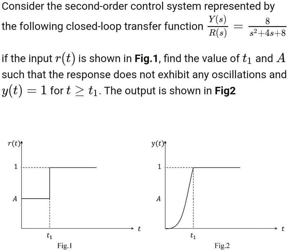 SOLVED: Control System Consider the second-order control system represented by Y(s) = 8 divided ...