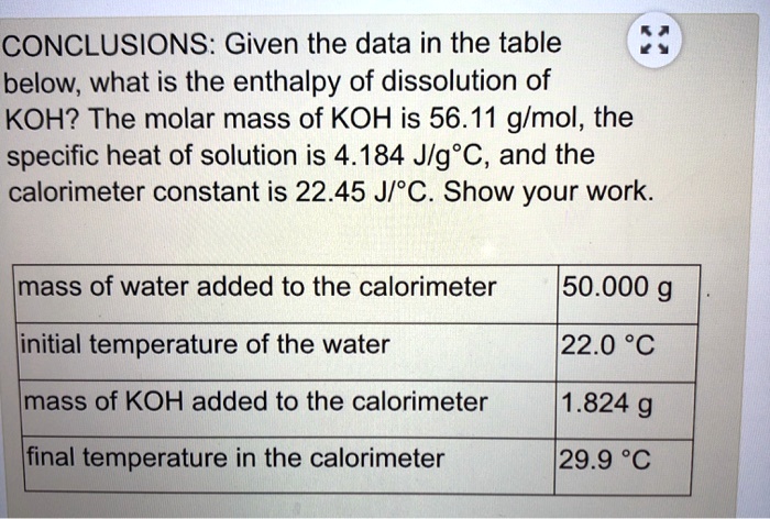 SOLVED: CONCLUSIONS: Given the data in the table below, what is the ...