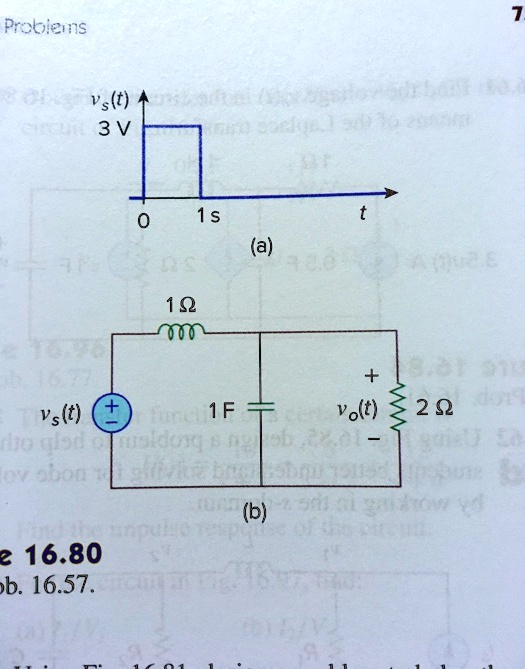 SOLVED: a) Find the Laplace transform of the voltage shown in figure a. b) Using that value of ...