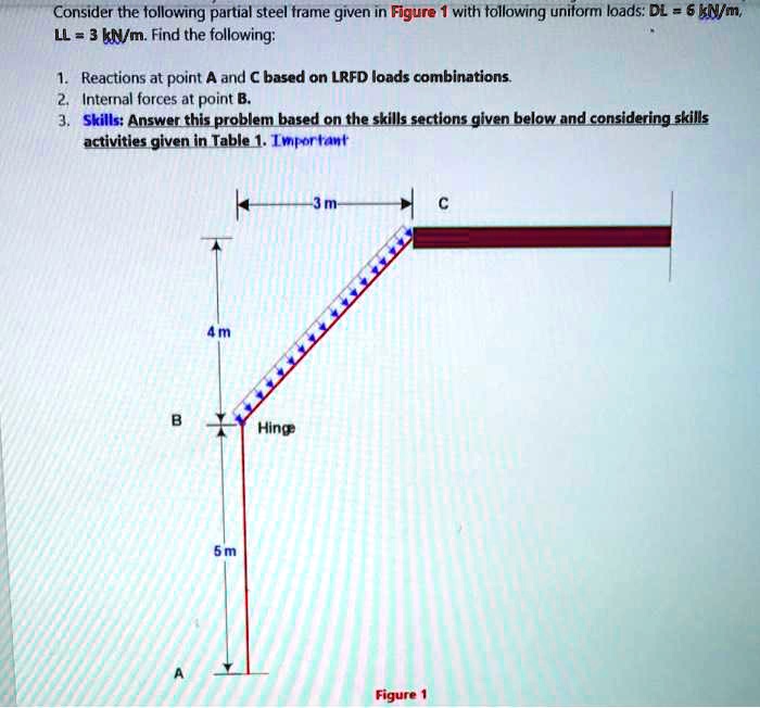 Consider the following partial steel frame given in Figure 1 with ...