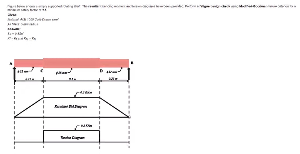 SOLVED: Figure below shows a simply supported rotating shaft. The ...