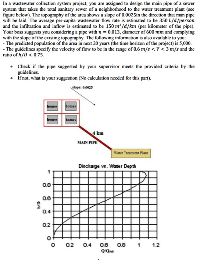 In a wastewater collection system project, you are assigned to design ...