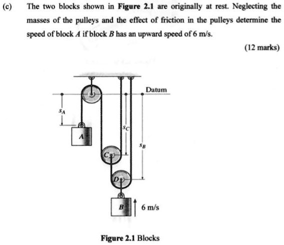 SOLVED: The two blocks shown in Figure 2.1 are originally at rest. Neglecting the masses of the ...