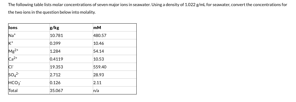 the following table lists molar concentrations of seven major ions in seawater using density of ...