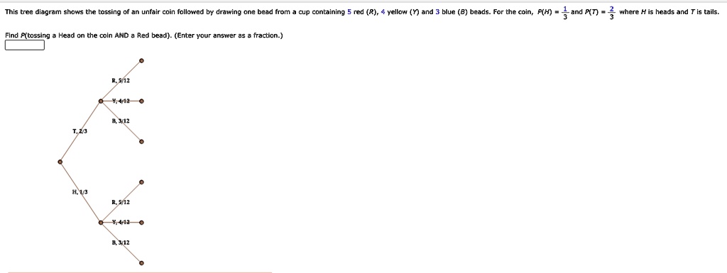 SOLVED: This tree diagram shows the tossing of an unfair coin followed ...
