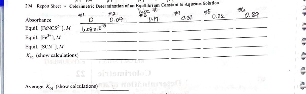 experiment 22 colorimetric determination of an equilibrium constant in aqueous solution initial ...