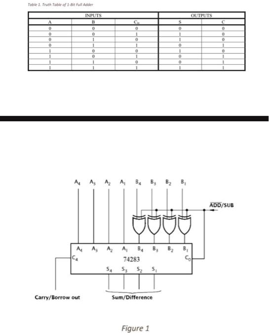 SOLVED: Texts: Design a full adder circuit using a multiplexer. Show ...