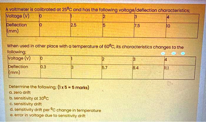 volitmeter is calibrated at 25c and has the following ...