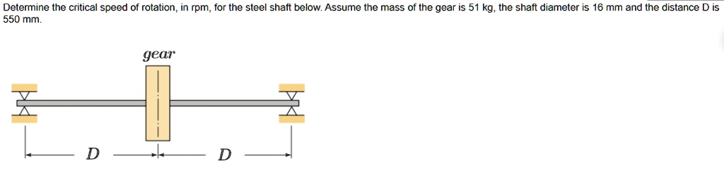 SOLVED: Determine the critical speed of rotation, in rpm, for the steel ...