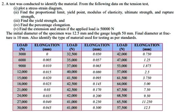 2 a test was conducted to identify the material from the following data ...