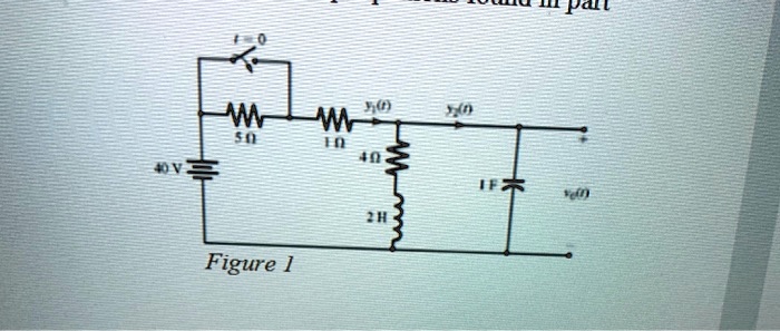 Determine the Laplace transform of the signals shown in the figure by ...
