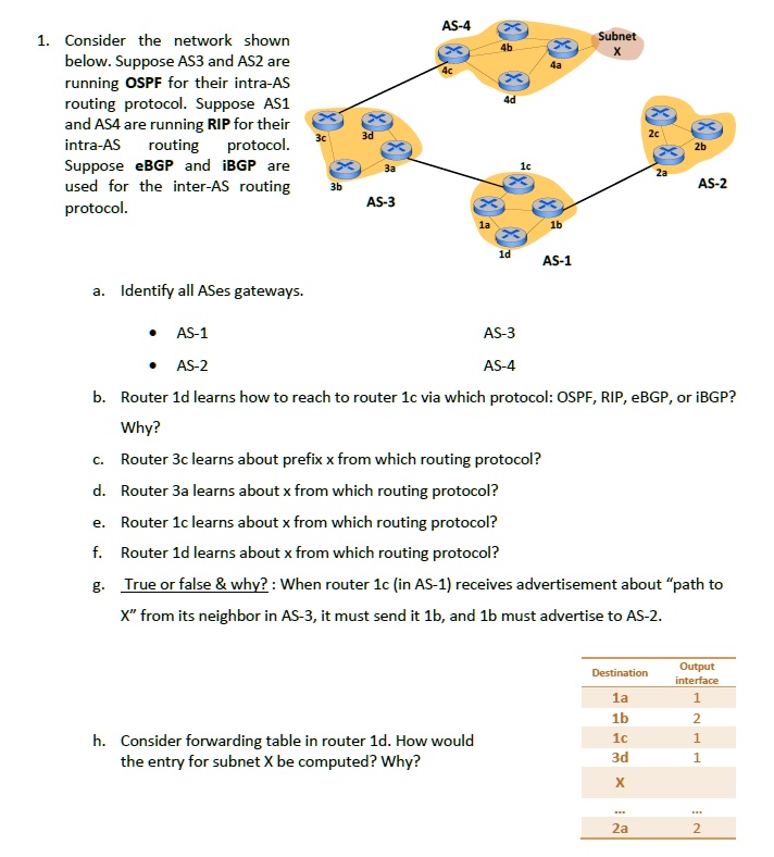SOLVED: AS-4 1. Consider the network shown below.Suppose AS3 and AS2 ...