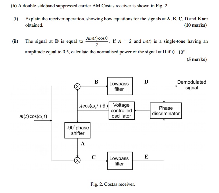 (b) A double-sideband suppressed carrier AM Costas receiver is shown in ...