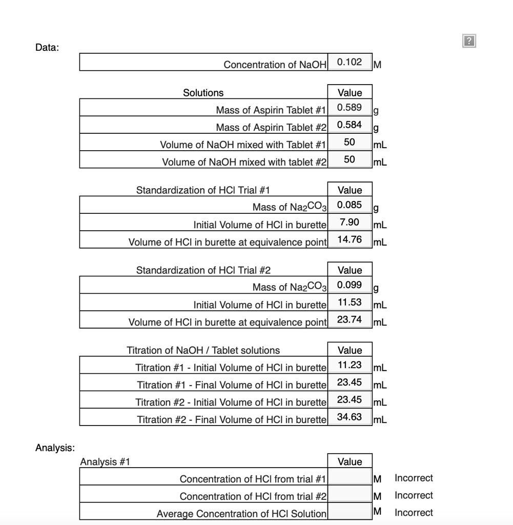 SOLVED: Determine the concentration of the HCl solution from the data for the standardization of ...