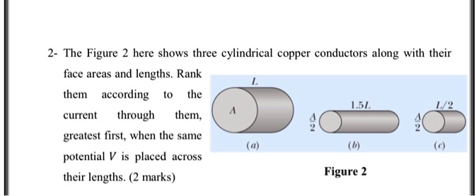 The figure here shows three cylindrical copper conductors along with ...