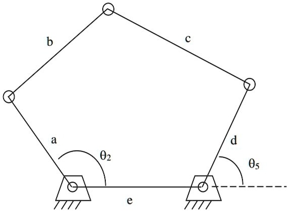 SOLVED: Using the vector loop method, derive a solution for the five-bar linkage shown below ...