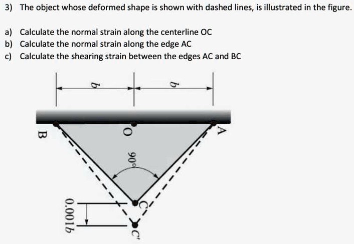 SOLVED: 3) The object whose deformed shape is shown with dashed lines ...