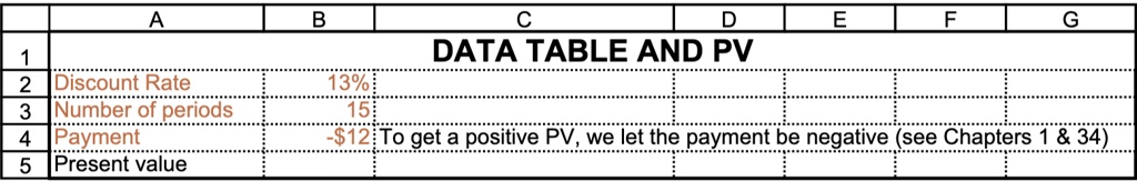 SOLVED: The Excel function PV(rate, numberperiods, payment) calculates ...