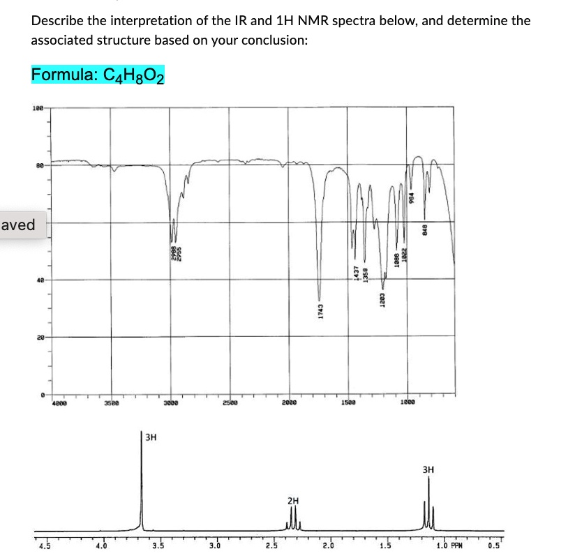 SOLVED: The interpretation of the IR and 1H NMR spectra is as follows ...