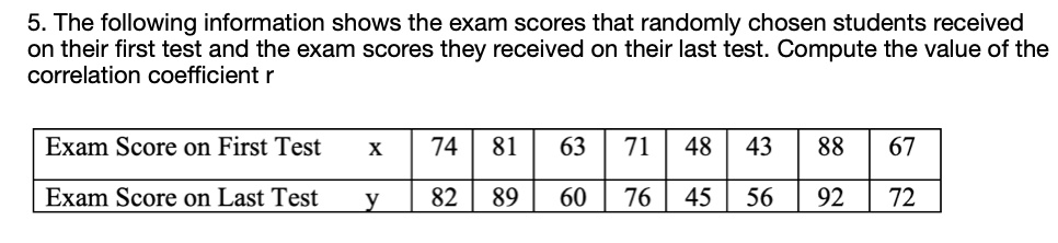 SOLVED: 5 The following information shows the exam scores that randomly ...