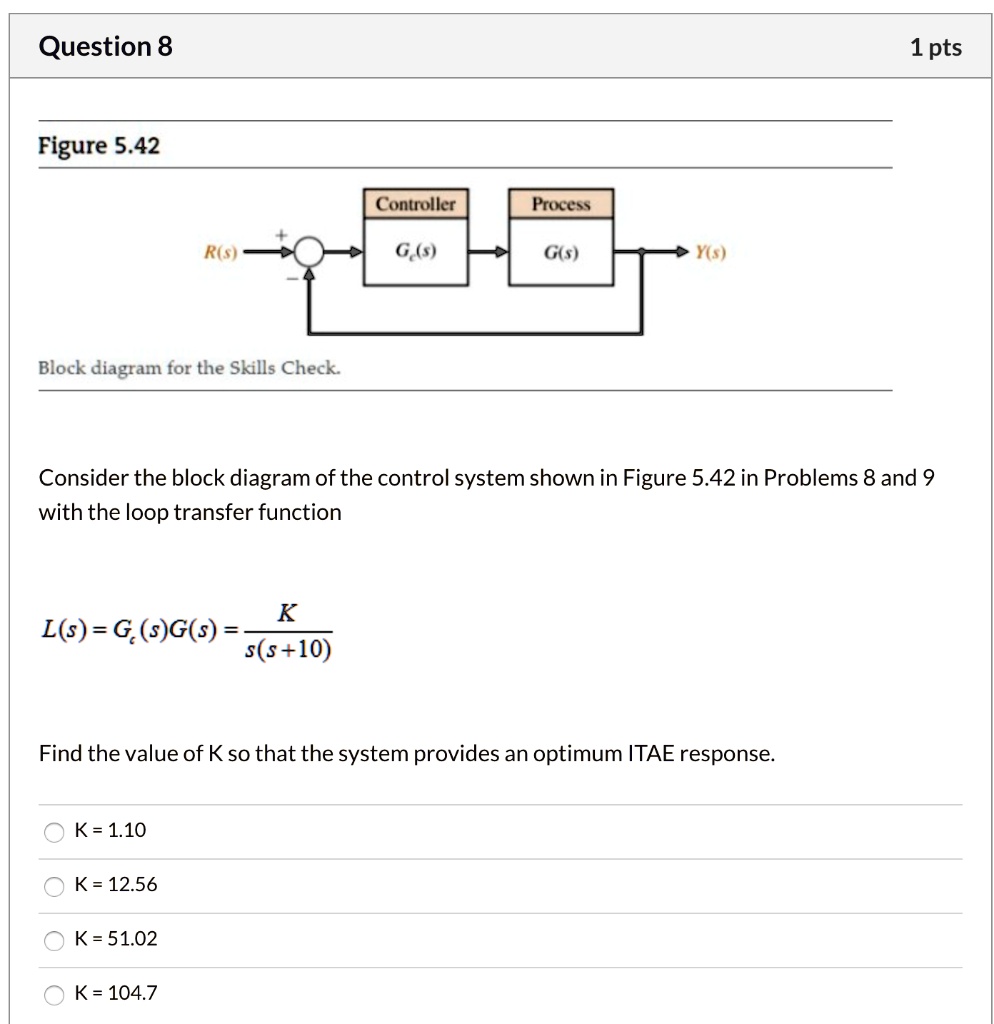 SOLVED: Figure 5.42 Controller Process R(s) G(s) G(s) Y(s) Block diagram for the Skills Check ...