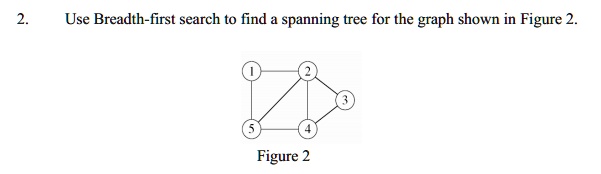 SOLVED: 2. Use Breadth-first search to find a spanning tree for the graph shown in Figure 2 Figure 2