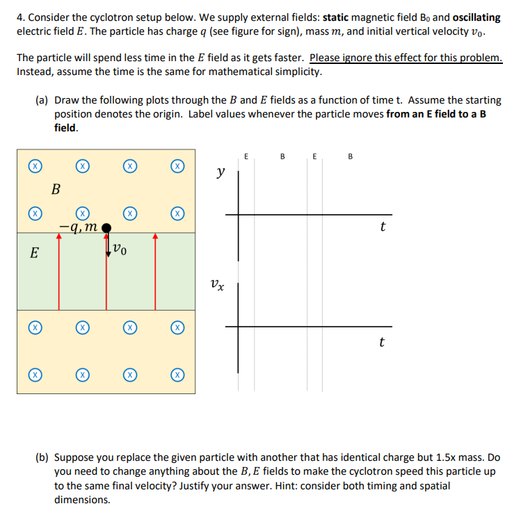 4. Consider the cyclotron setup below. We supply external fields ...