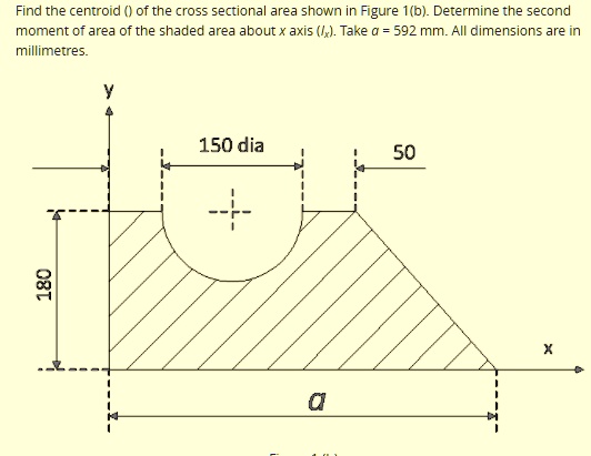 Find the centroid ( ) of the cross sectional area shown in Figure 1(b ...