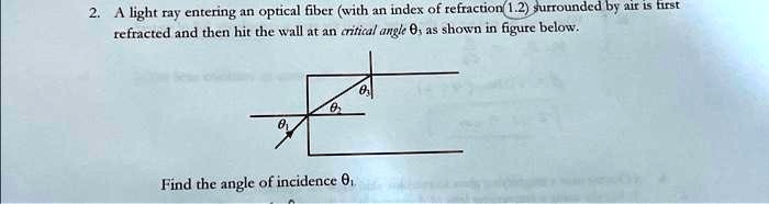 SOLVED: A light ray entering an optical fiber with an index of ...