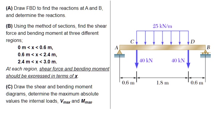 SOLVED: A. Draw FBD to find the reactions at A and B and determine the ...
