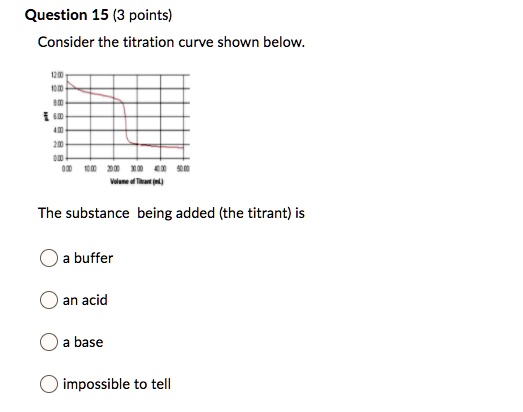 SOLVED: Question 15 (3 points) Consider the titration curve shown below: The substance being ...