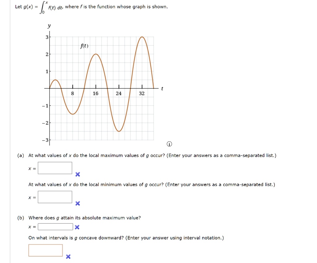 SOLVED: Let g(x) = f(t) dt, where f is the function whose graph is shown. y 3 f(t) 2 8 16 24 32 ...