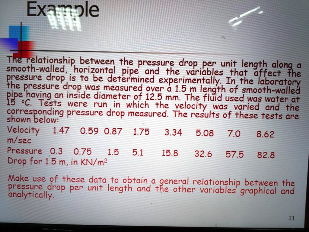 Example The relationship between the pressure drop per unit length ...
