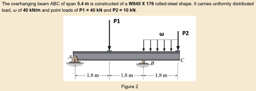 The overhanging beam ABC of span 5.4 m is constructed of a W840 X 176 rolled-steel shape. It ...