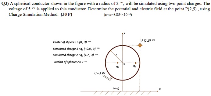 SOLVED: Q3) A spherical conductor shown in the figure with a radius of ...