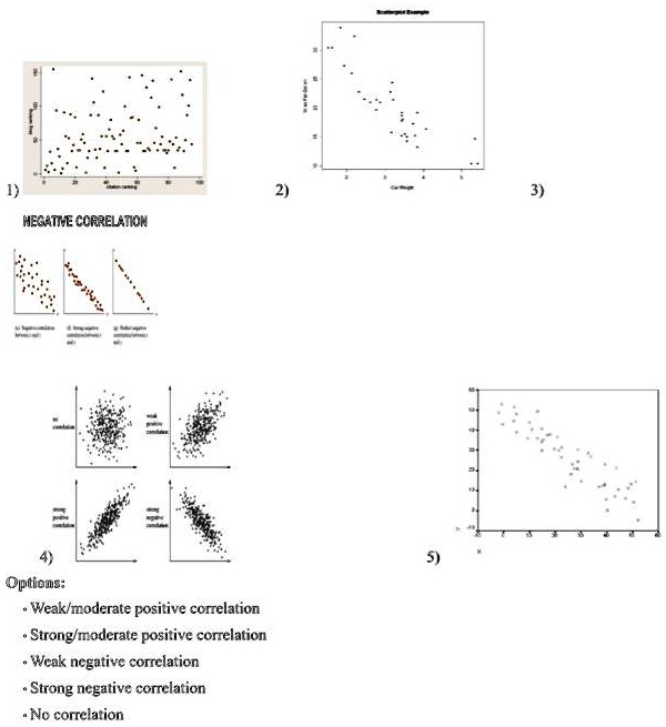 SOLVED: HeSSTte CorRELA7oh Dptiois: Weak /moderate positive correlation ...
