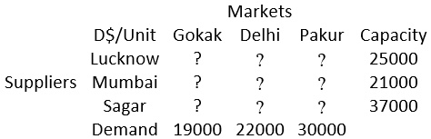 SOLVED: India's Refrigerator market, estimated at Rs. 2750 Cr., is ...