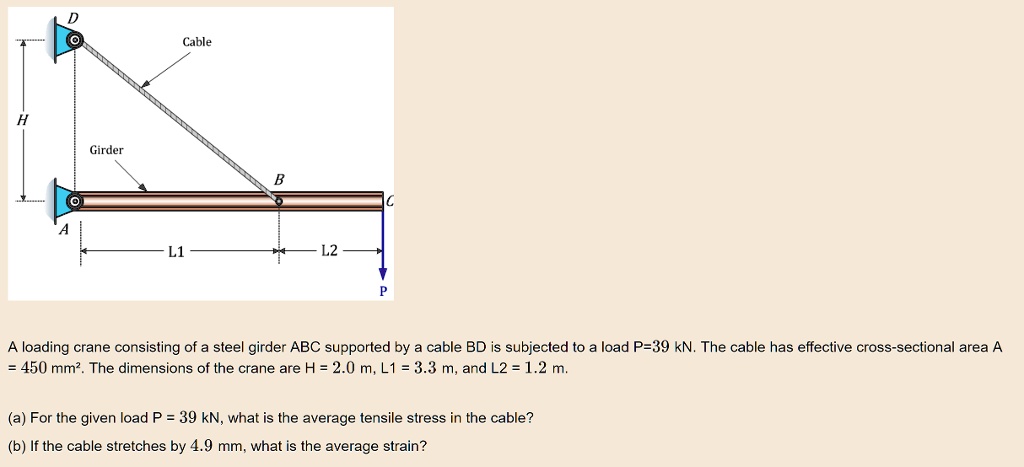 cable h girder 1 l2 a loading crane consisting of a steel girder abc ...
