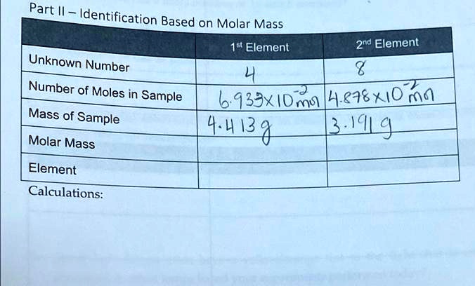 need help with this table to find the molar mass and element help please part ii identification ...