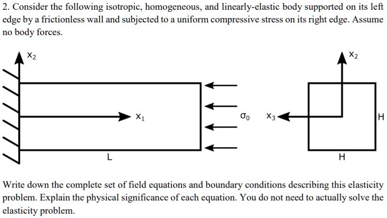 SOLVED: Consider the following isotropic, homogeneous, and linearly elastic body supported on ...